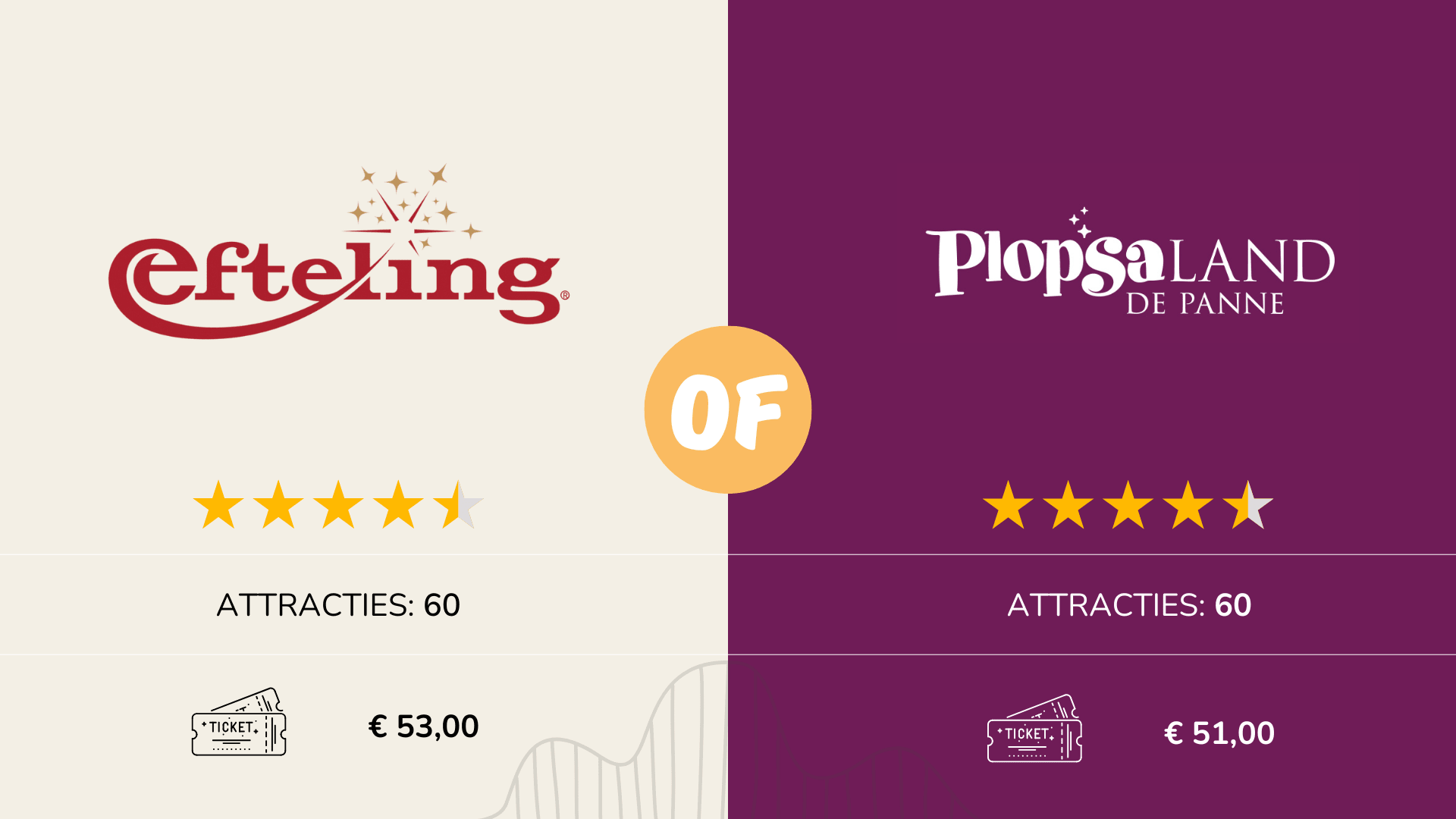 Tips voor een Perfecte Dag in de Efteling - Pretparkacties